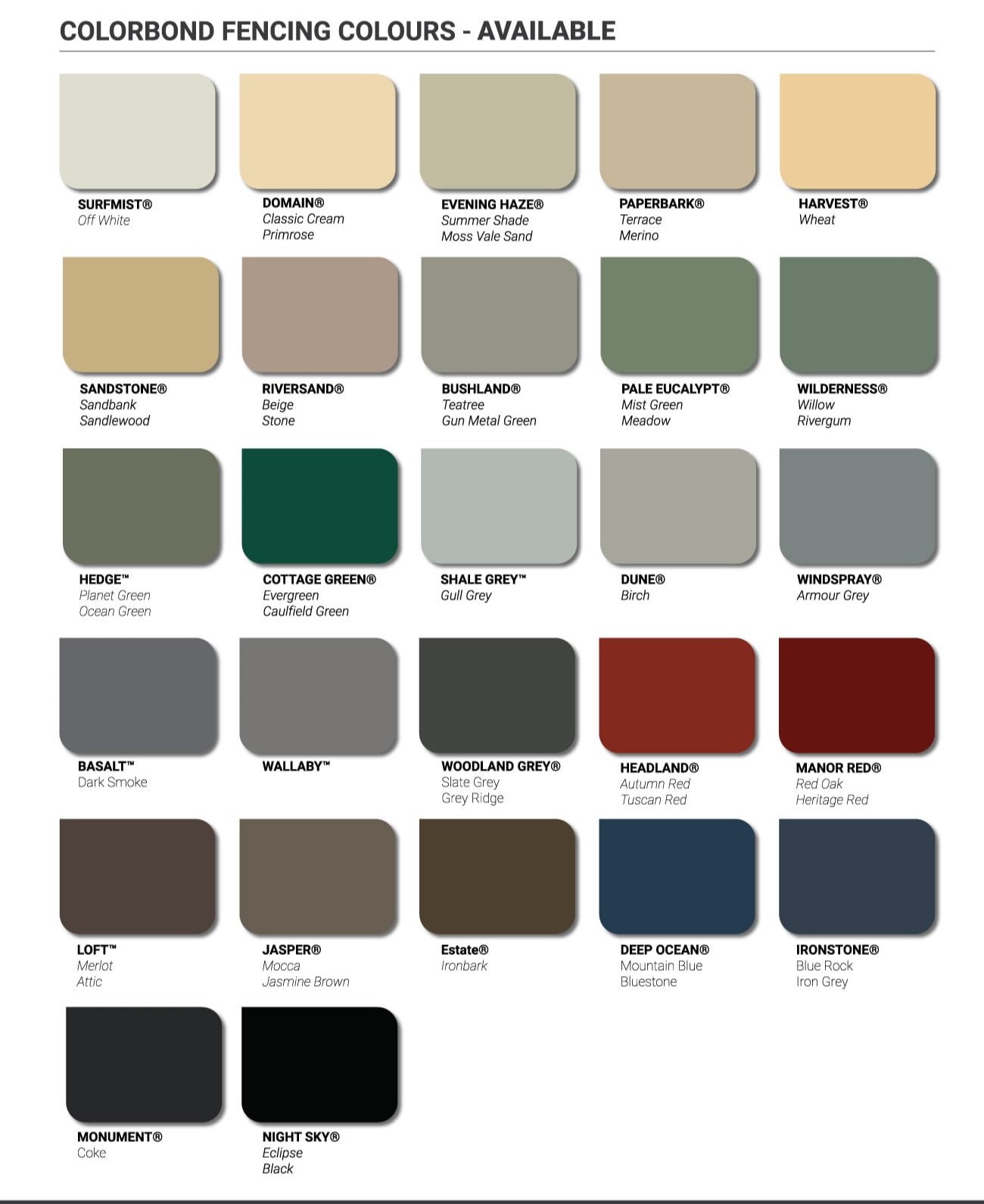 Colorbond Fencing Colours - Stylish Options Across Australia